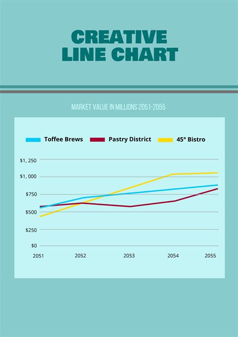 Creative Line Chart In Illustrator PDF Download Template Net