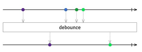 6 ~ proper way to use compose in rxjava by raditya gumay medium