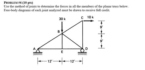 Solved Problem Pts Use The Method Of Joints To Chegg