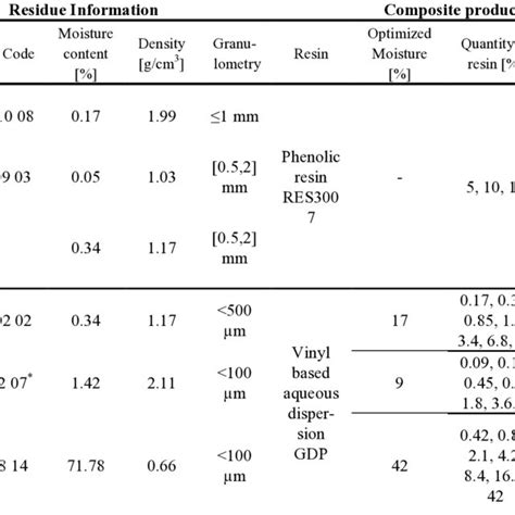 Epoxy Group Structure Download Scientific Diagram