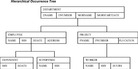 Figure 1 From The Evolution Of The Computerized Database Semantic Scholar
