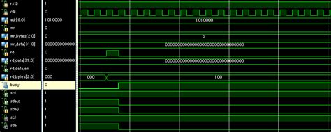 I2c読み出し通信が開始されるとsdaoからスタートビット0、スレーブアドレスadr 60 、rwビット（読み出しので1）、