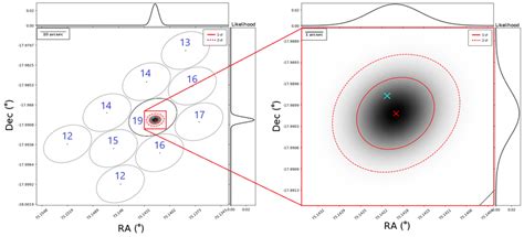 SSSKAT Localisation Of PSR B045018 Using S N Values Measured During A