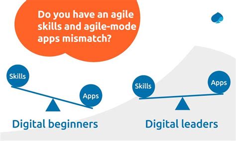 Capgemini On Linkedin Applicationmodernization