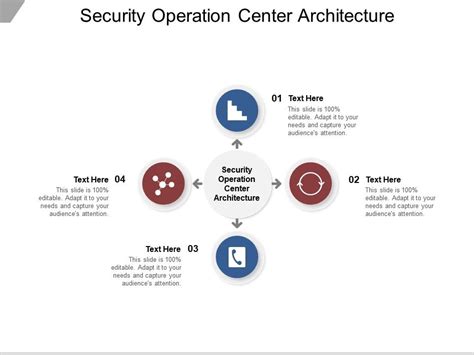 Security Operation Center Architecture Ppt Powerpoint Presentation Show Files Cpb PowerPoint