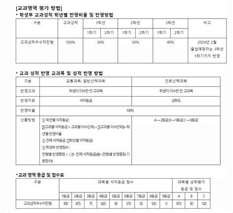2023학년도 한국체육대학교 수시 정시 등급 결과 및 2024학년도 전형별 주요사항