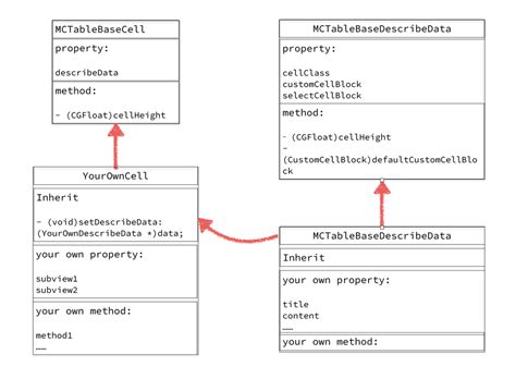 谈谈ios开发如何写个人中心这类页面 静态tableview页面的编写 uitableviewcontroller 静态页开发 oc csdn博客