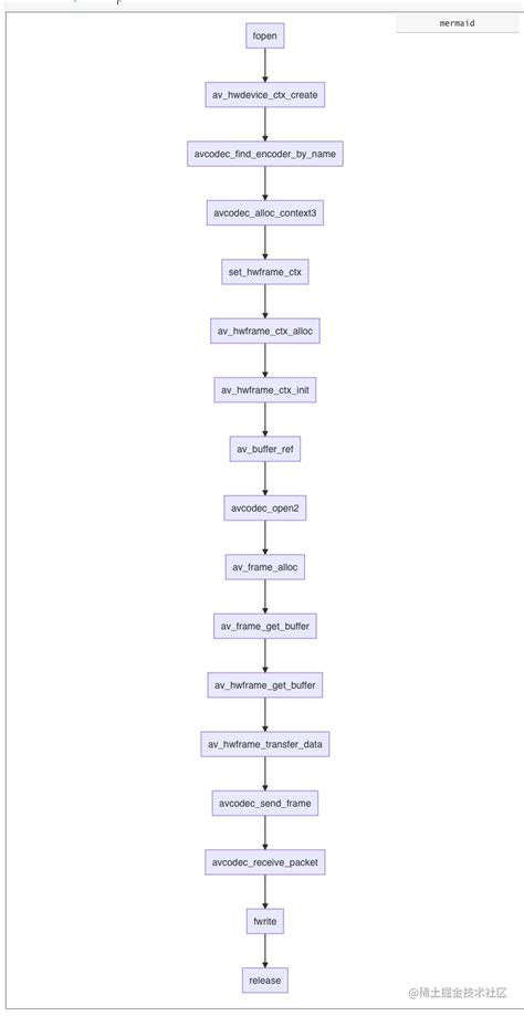 ffmpeg sample解读 vaapi encode 掘金