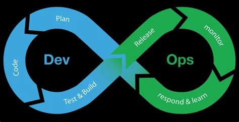 Ultimate Guide To Continuous Performance Testing 25