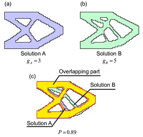 Measuring Of Similarity Between Two Structural Topologies A Solution