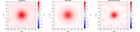 Sparse Norm Inversion For Total Magnetic Intensity Data On A Tensor