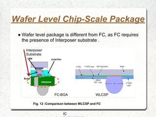 Ic Packaging Pdf