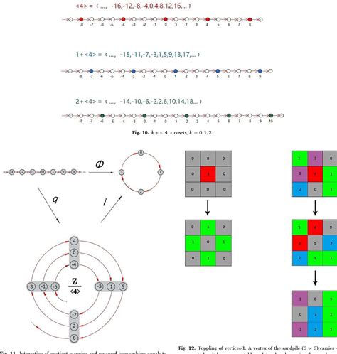 Figure 12 From Sandpile Simulation Based Graph Data Model For Mvd
