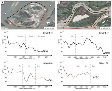 Plots Of Flow Divergence For Modern Multiple Channel Systems Upstream Download Scientific