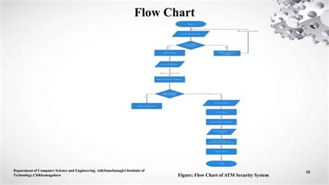Atm Security System Using Iot Components Pptx