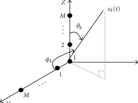 Array elements configuration for the joint elevation and azimuth DOA ...