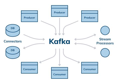 Cassandra与Kafka的集成 DataStax 博客园