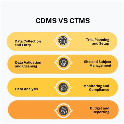 🔍 Cdms Vs Ctms Whats The Difference Clinical Data Management Systems Cdms And Clinical
