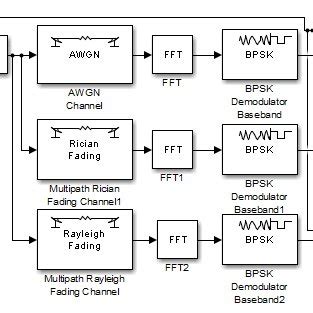 OFDM Model With BPSK Modulation Download Scientific Diagram
