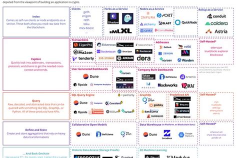Crypto Data Bytes Andrew Hong Substack