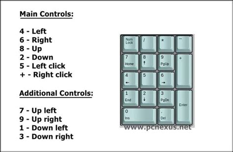How To Use Any Keyboard As A Mouse In Windows Pcnexus