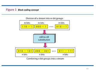 Block Coding PPTX Programming Languages Computing