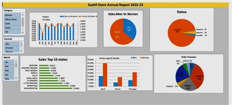 Apoorva Choudhary On Linkedin Dataanalysis Excelskills