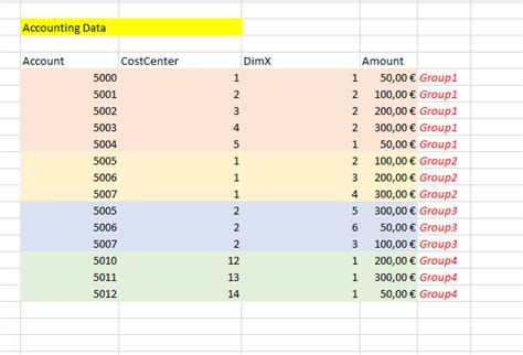 Solved Dynamic Conditional Usage Of Dimension Tables Microsoft