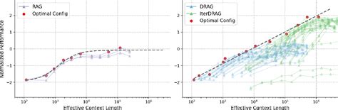 Figure 1 From Inference Scaling For Long Context Retrieval Augmented Generation Semantic Scholar