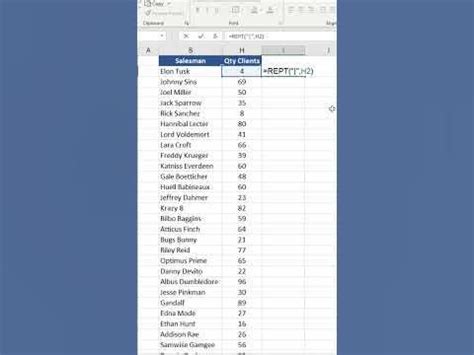 How To Make Rept Charts In Excel Excel Artofit