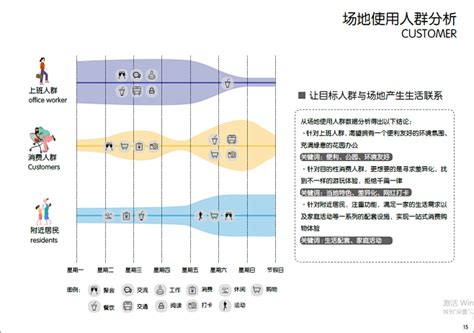 客群分析、场地使用人群分析