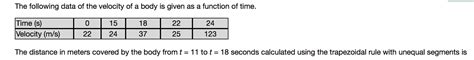 Solved The Following Data Of The Velocity Of A Body Is Given Chegg