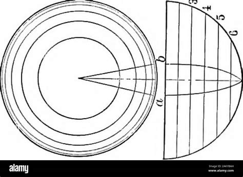 The Essentials Of Descriptive Geometry Is2 Essentials Of Descriptive