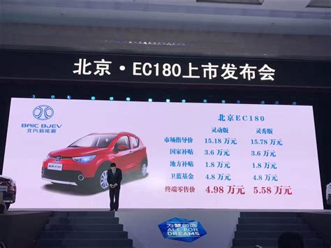 Ec180上市 研判北汽新能源17年市场定位搜狐汽车搜狐网