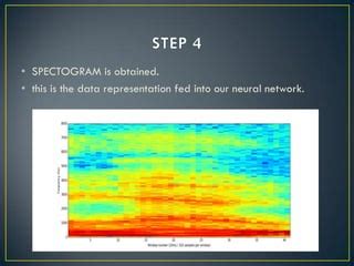 Dnn For Speech Recognition PPT