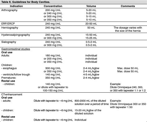 Omnipaque Dosage Direction For Use Mims Philippines