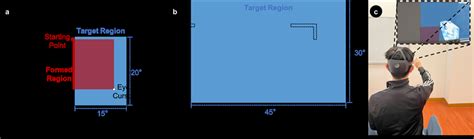 Illustrations For The Task Dotted Lines And Texts Are For Illustration Download Scientific