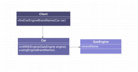 Github Knightsj Object Oriented Design