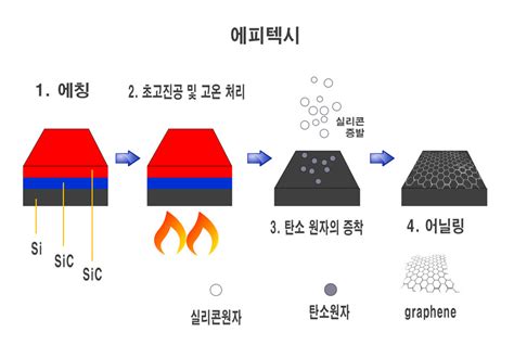 그래핀은 무엇인가