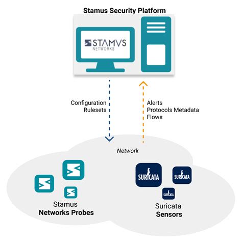 Single Tenant — Documentation