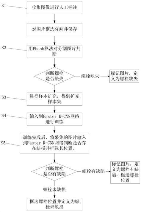 line bolt defect identification method based on combination of phash