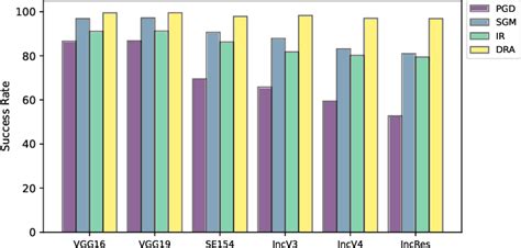 Figure 1 From Toward Understanding And Boosting Adversarial