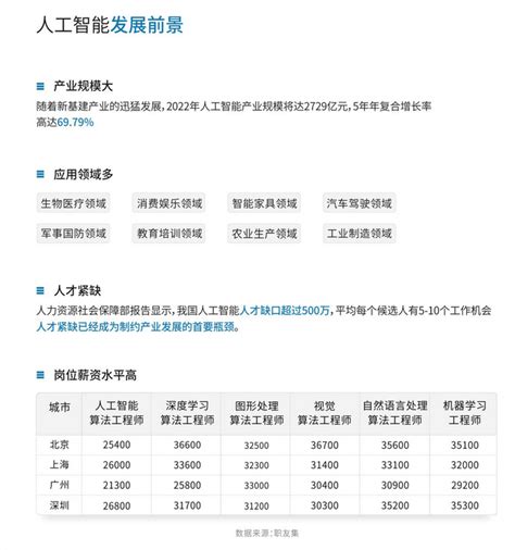 咕泡p5人工智能cv 技术nlp项目原理 知乎