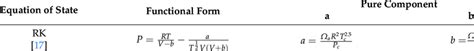 Parameter Values Of Cubic Pvt Eos For Pure Component Download Scientific Diagram