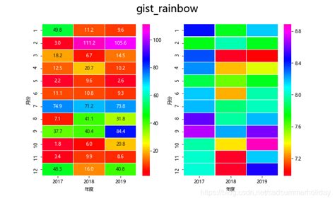 python plt颜色配色一览（热力图） plt炫酷颜色 csdn博客