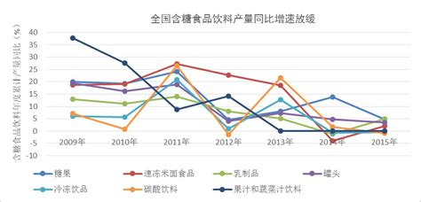 历年中国人口增长率 我国人口与经济增长周期高峰惊人吻合 3 世界人口网