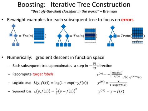 Ppt Scaling Up Decision Tree Ensembles Powerpoint Presentation Free