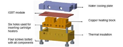 Schematic Diagram Of The Igbt Power Module With The Heat Sink And Heat
