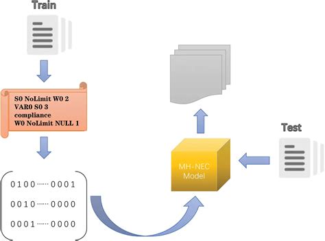 Cmc Free Full Text Smart Contract Vulnerability Detection Method Based On Feature Graph And