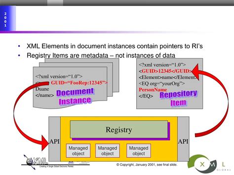 Ppt The Ebxml Technical Architecture Presented By Duane Nickull Cto